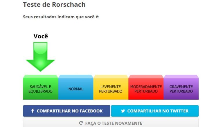 Teste de Rorschach: O que é e Como Funciona? (Fazer Teste)